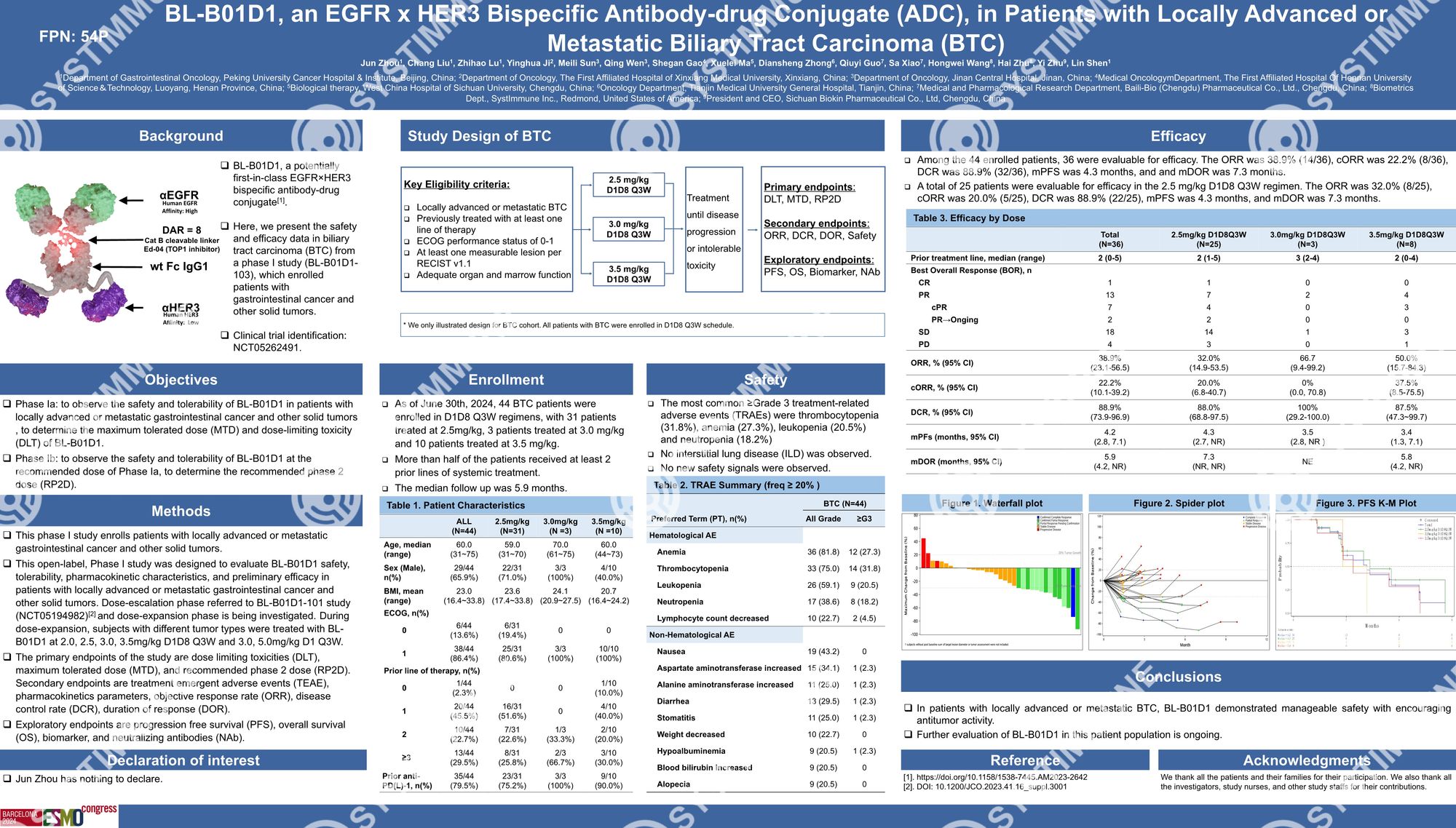 Posters ESMO 2024 Copy